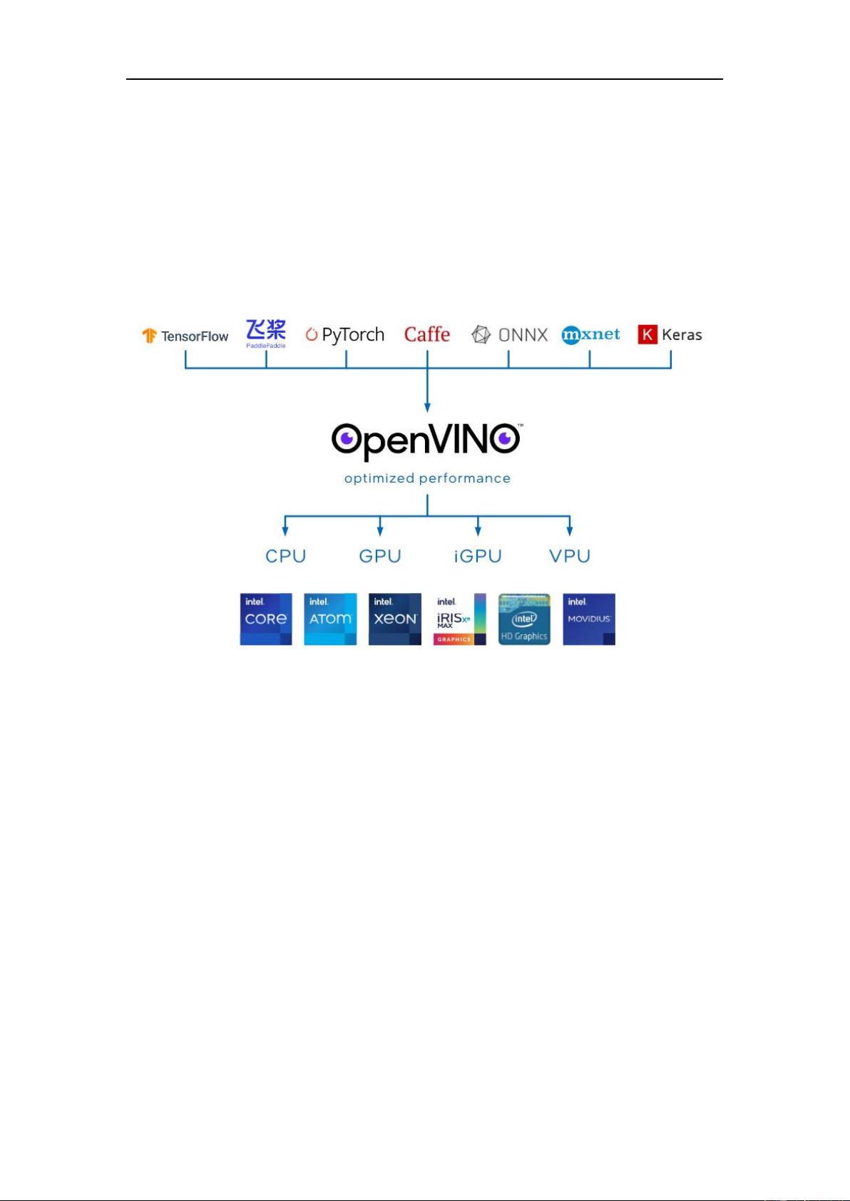 C#基于Csharp和OpenVINOTM部署PP-TinyPose项目源码+sln.zip资源-CSDN文库