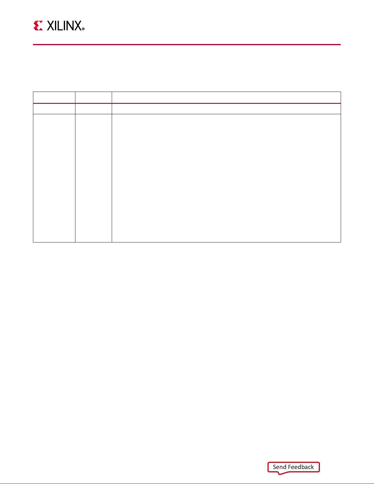 xilinx文档ug576-ultrascale-gth-transceivers_ug576-ultrascalearchitectur资源 ...