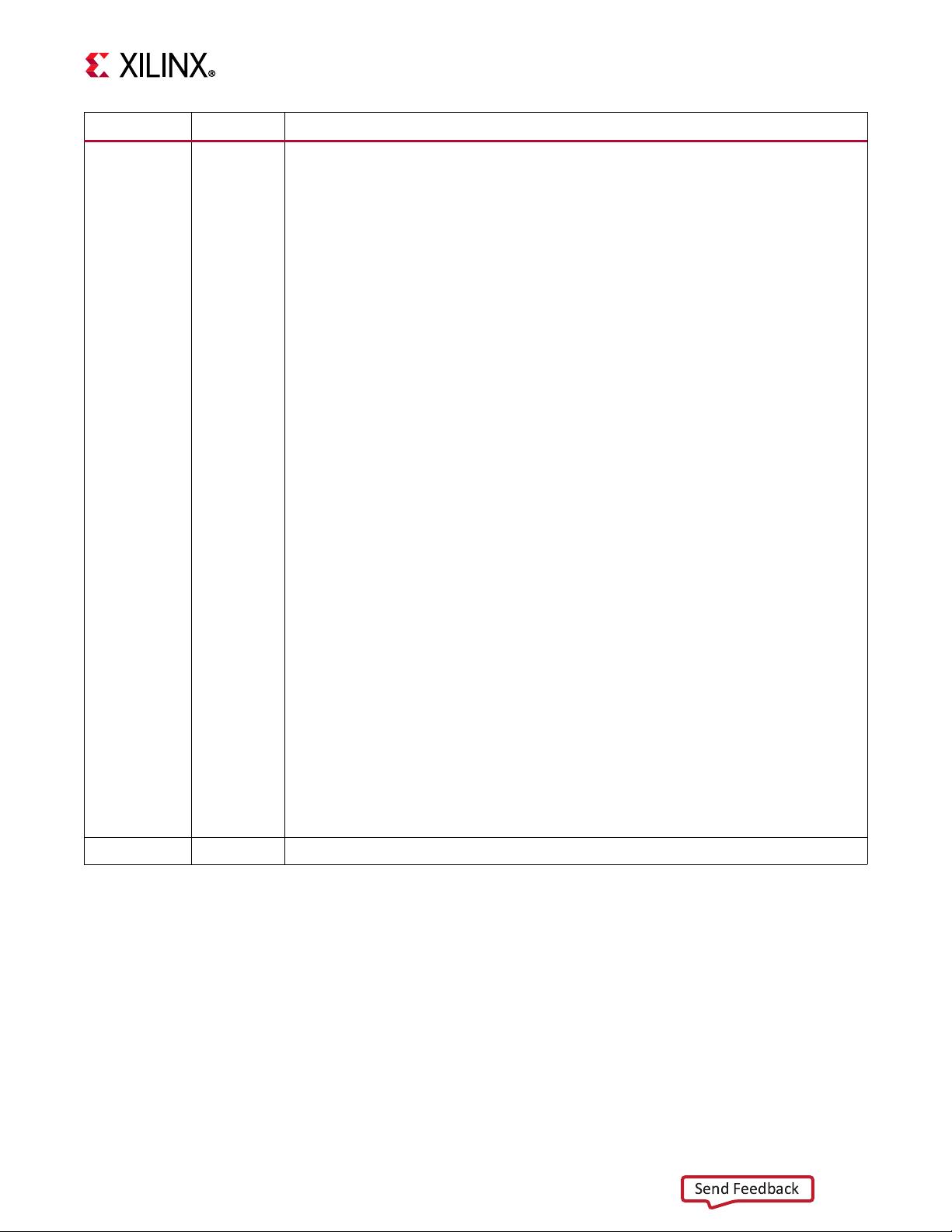 xilinx文档ug576-ultrascale-gth-transceivers_ug576-ultrascalearchitectur资源 ...