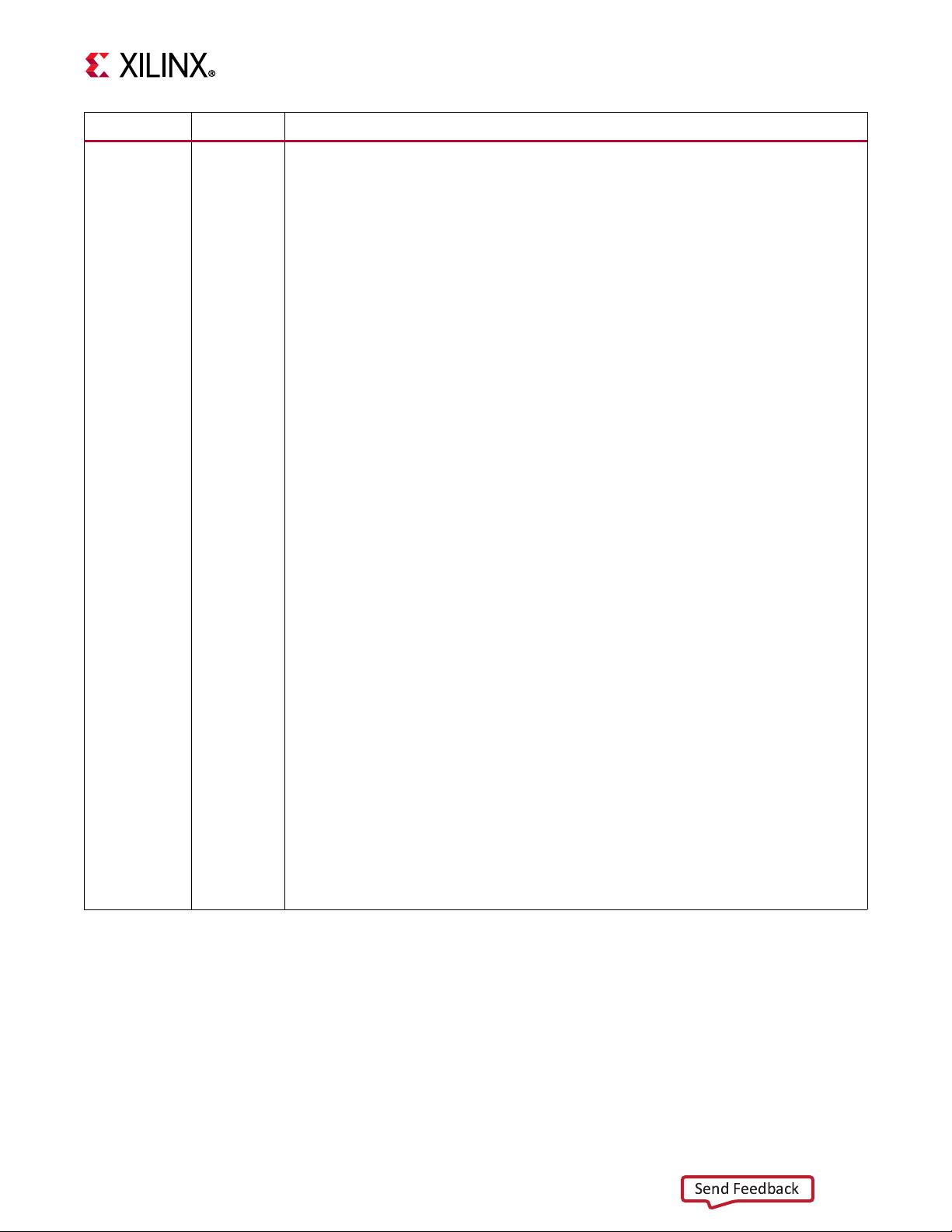 xilinx文档ug576-ultrascale-gth-transceivers_ug576-ultrascalearchitectur资源 ...