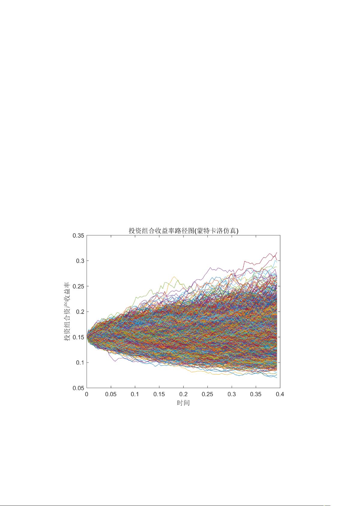 完美版MATLAB实现蒙特卡洛仿真计算投资组合的VaR(ValueatRisk)资源-CSDN下载