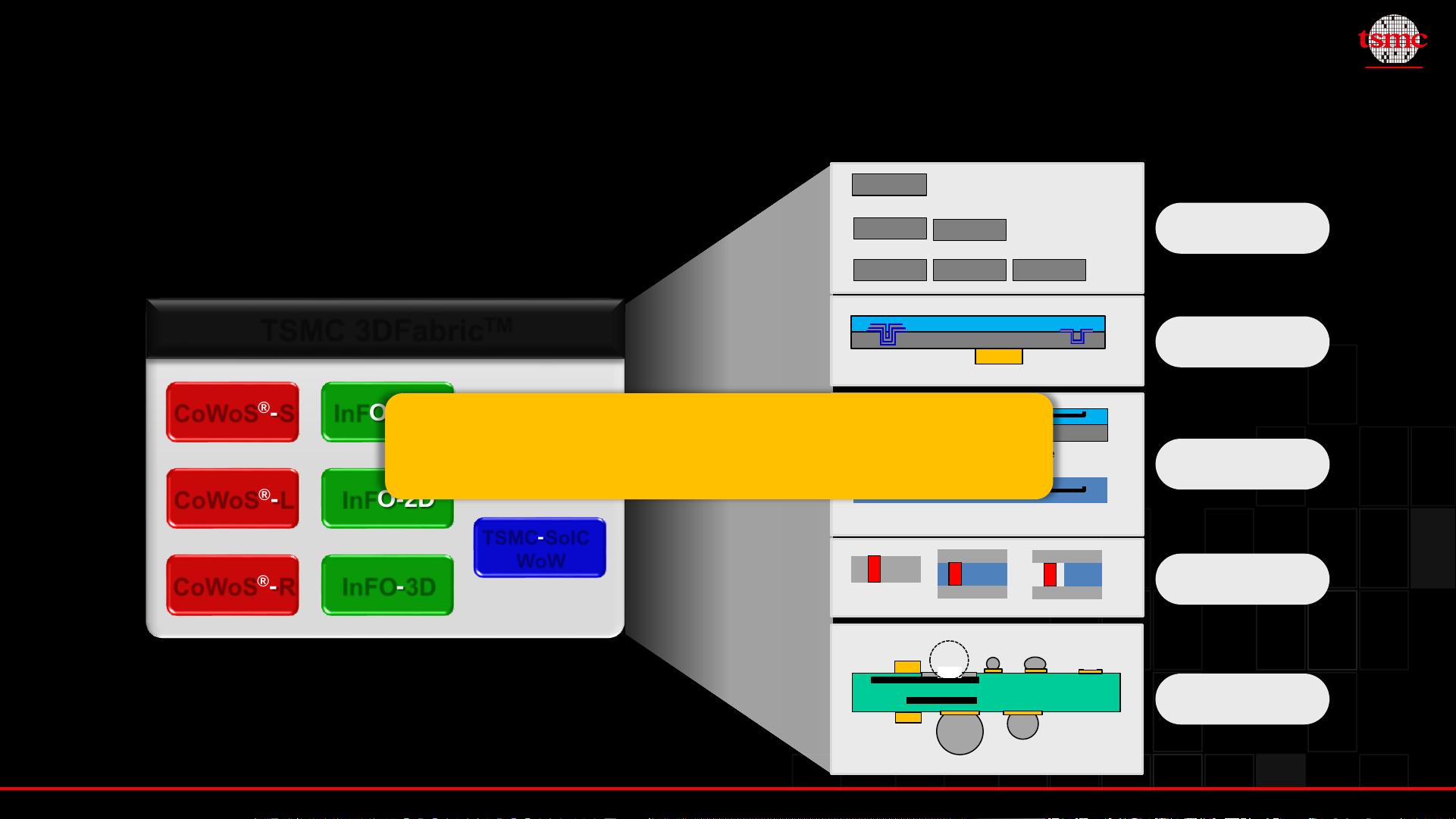 IC3Dblox：3DIC设计新范式_3DBlox模版资源-CSDN下载