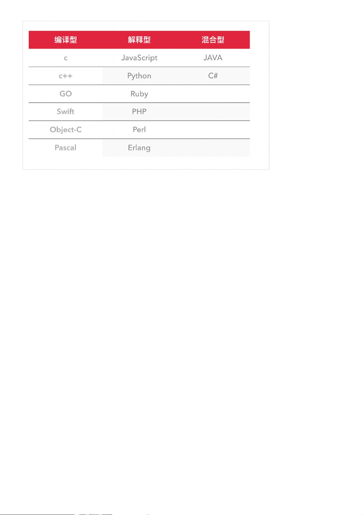 2025年python基础课代码+python入门教程+python知识点整理.zip_2025Python零基础资源-CSDN文库