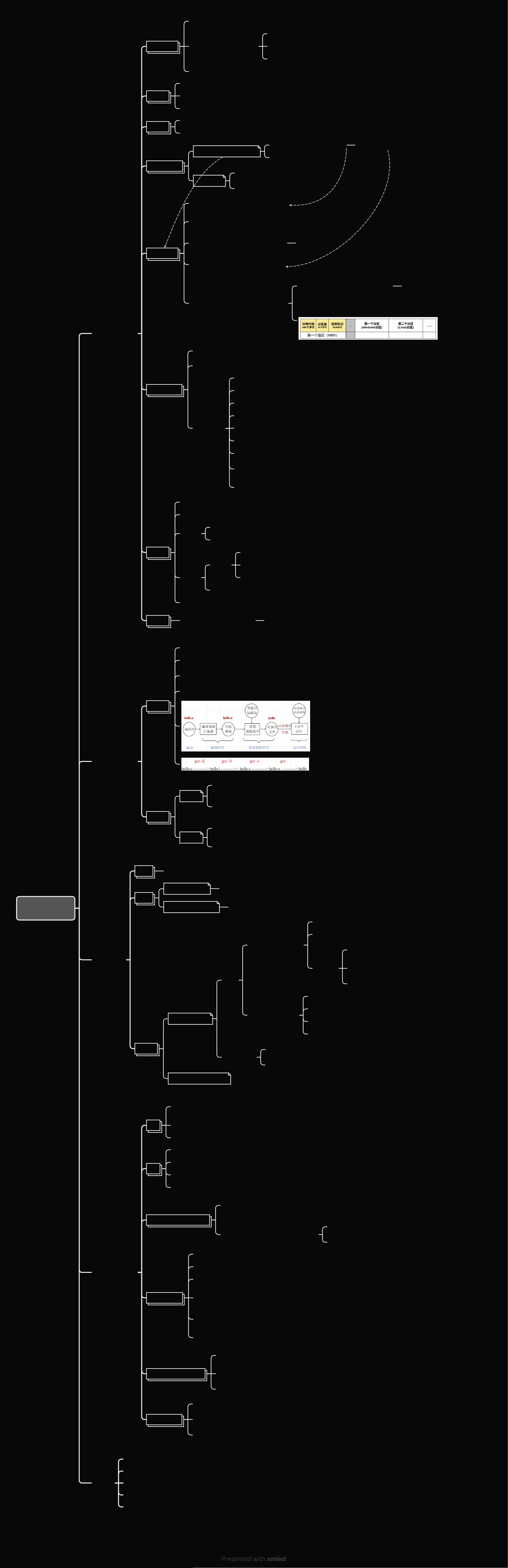 Hust华科操作系统第三版第三章用户接口思维导图操作系统用户接口知识点总结资源 Csdn下载