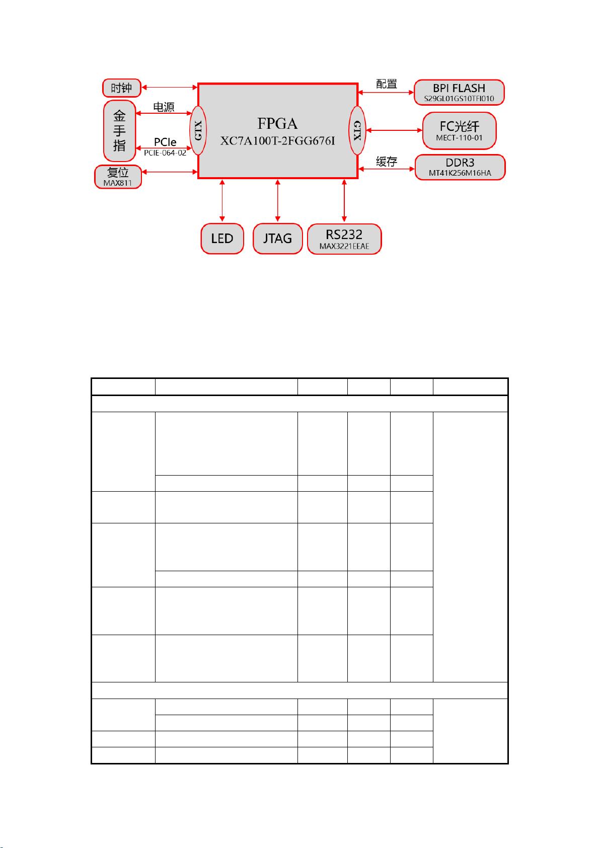 FPGA主板设计（XC7A100T-2FGG676I）_7A100T676资源-CSDN下载