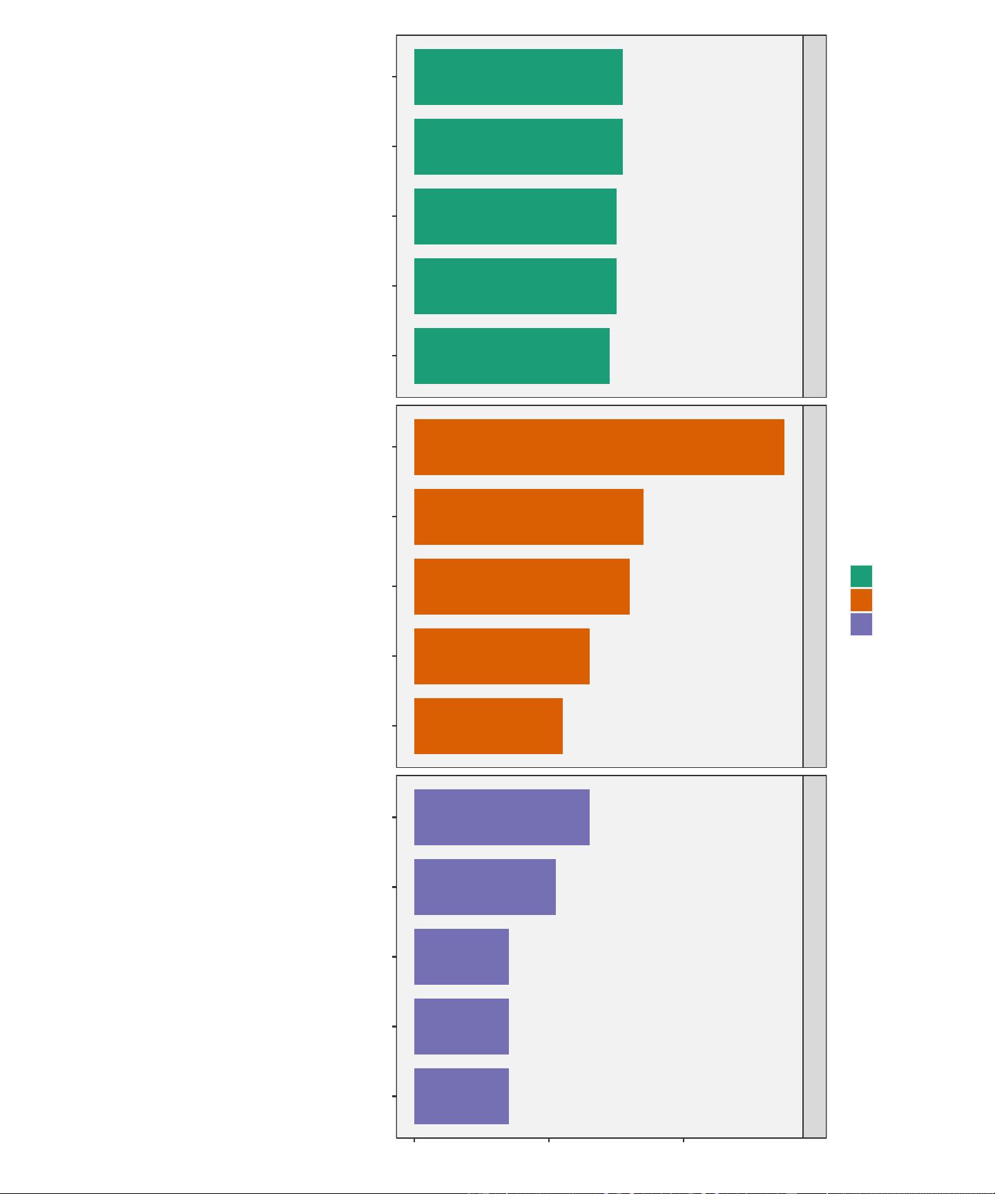 零基础入门转录组数据可视化-绘制富集分析柱状图（常规）_转录组数据是什么资源-CSDN下载