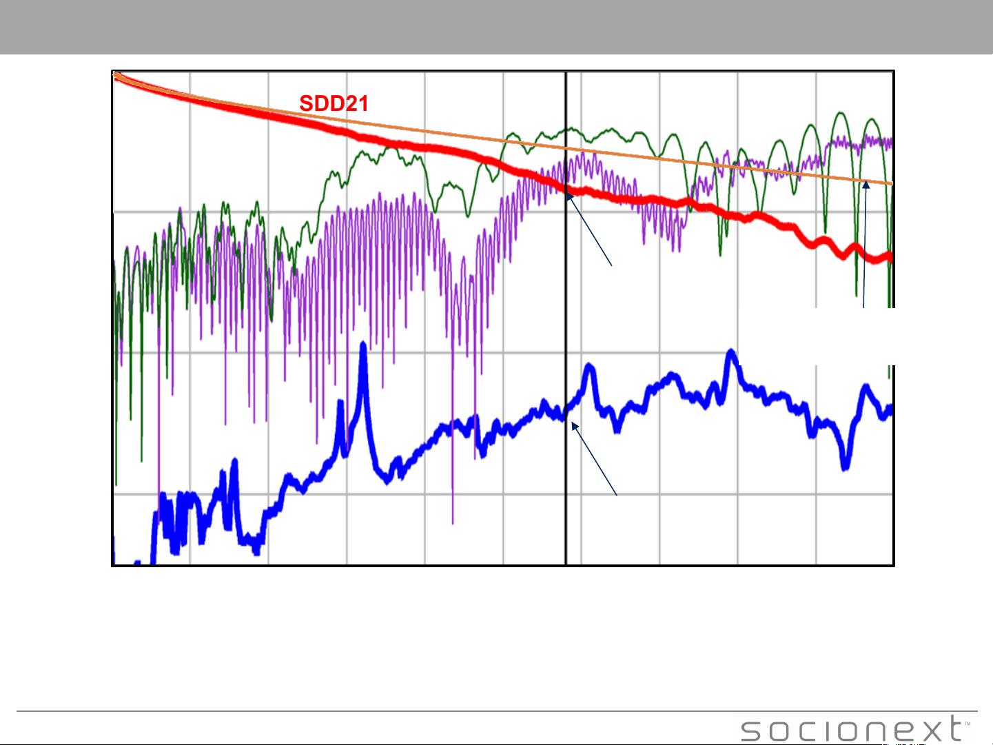 100Gb/s C2M SerDes均衡器在IEEE802.3ck中的考量 - CSDN文库