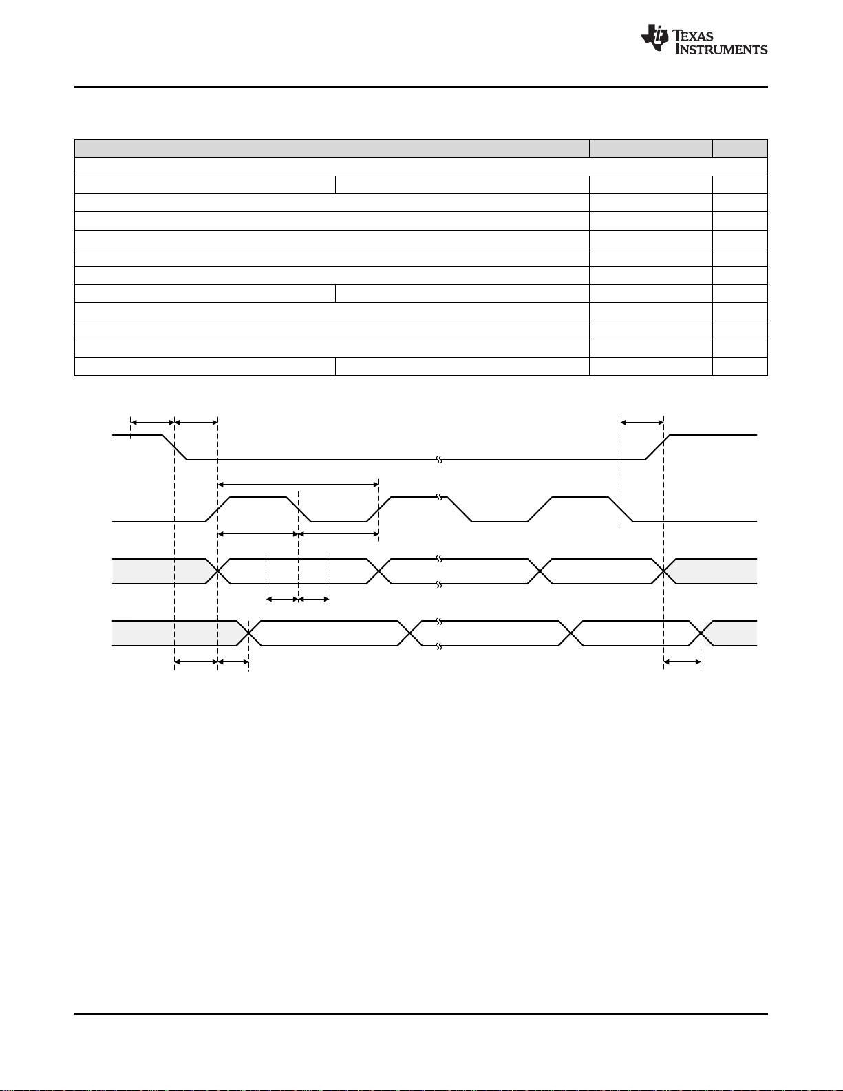 TI DRV8323三相电机驱动器中文手册解析 - CSDN文库