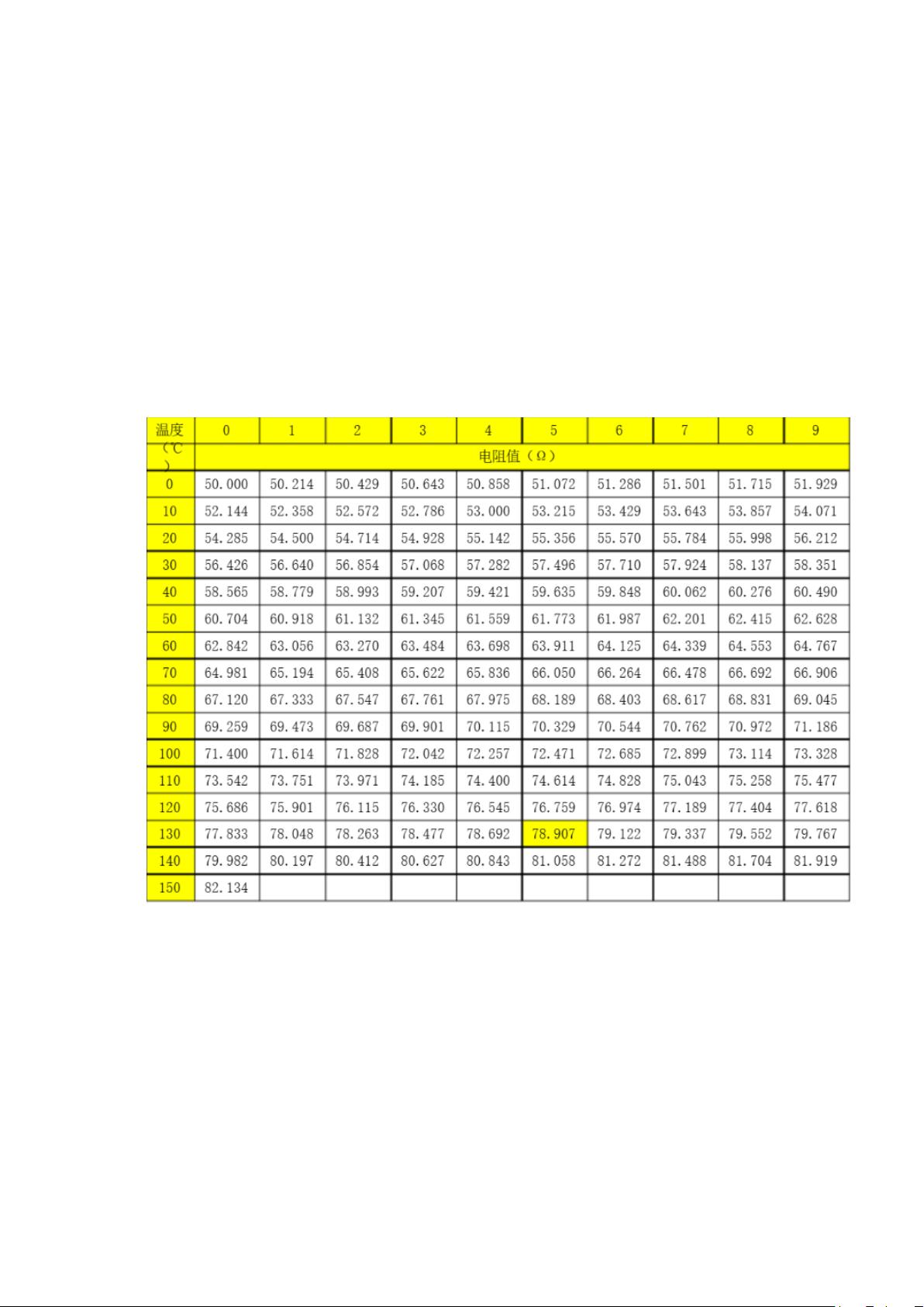 【免费】基于Cu50的温度传感器设计_温度传感器电压分辨率0.02V资源-CSDN下载