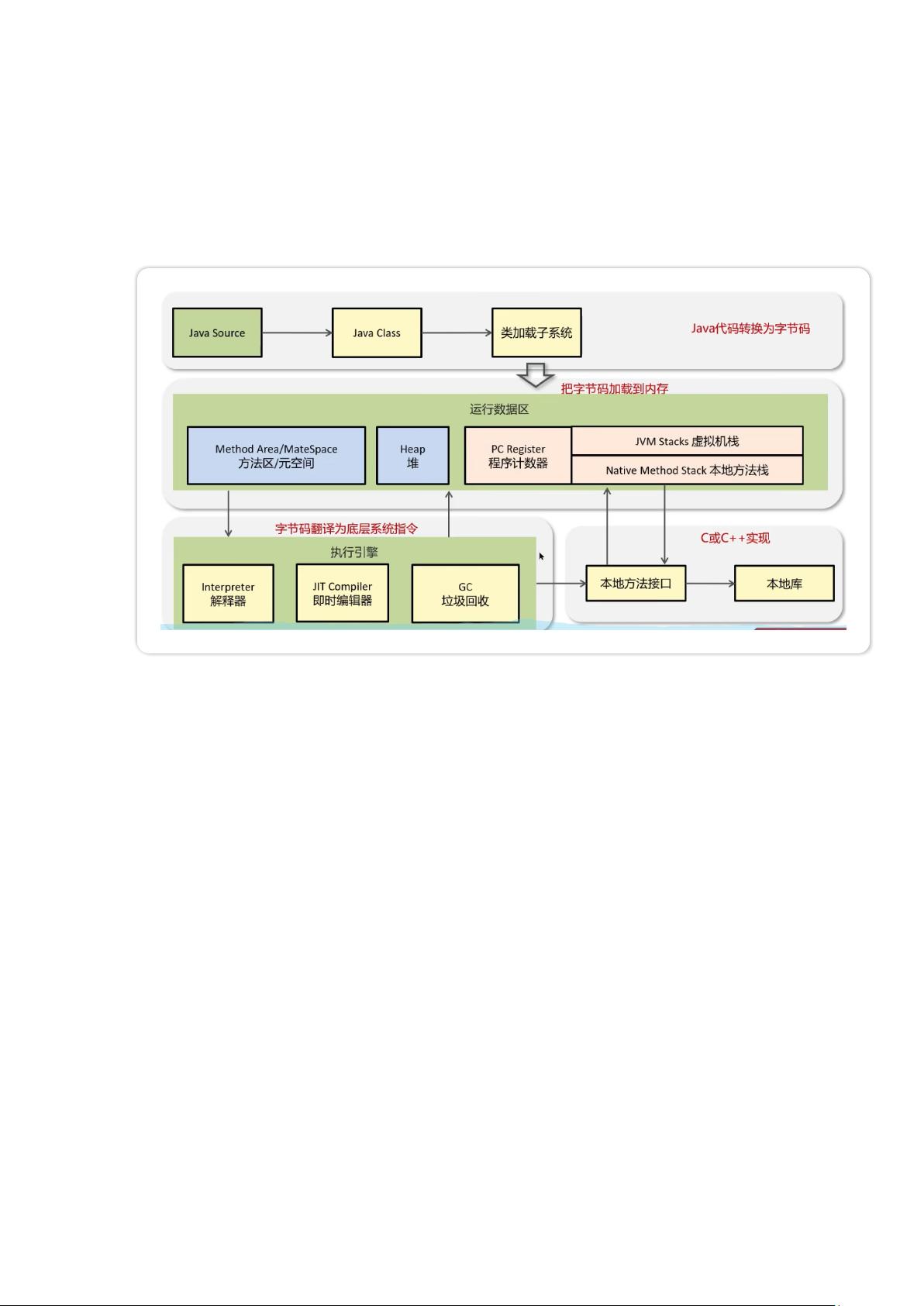 【免费】java知识总结，包含了大量面试重点java八股文黑马资源 Csdn下载