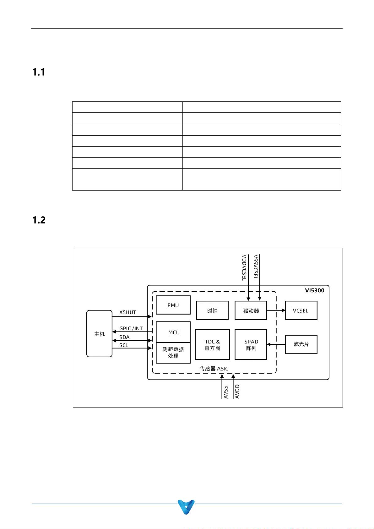 VI5300激光测距（dToF）传感器数据手册_VI5300资源-CSDN下载