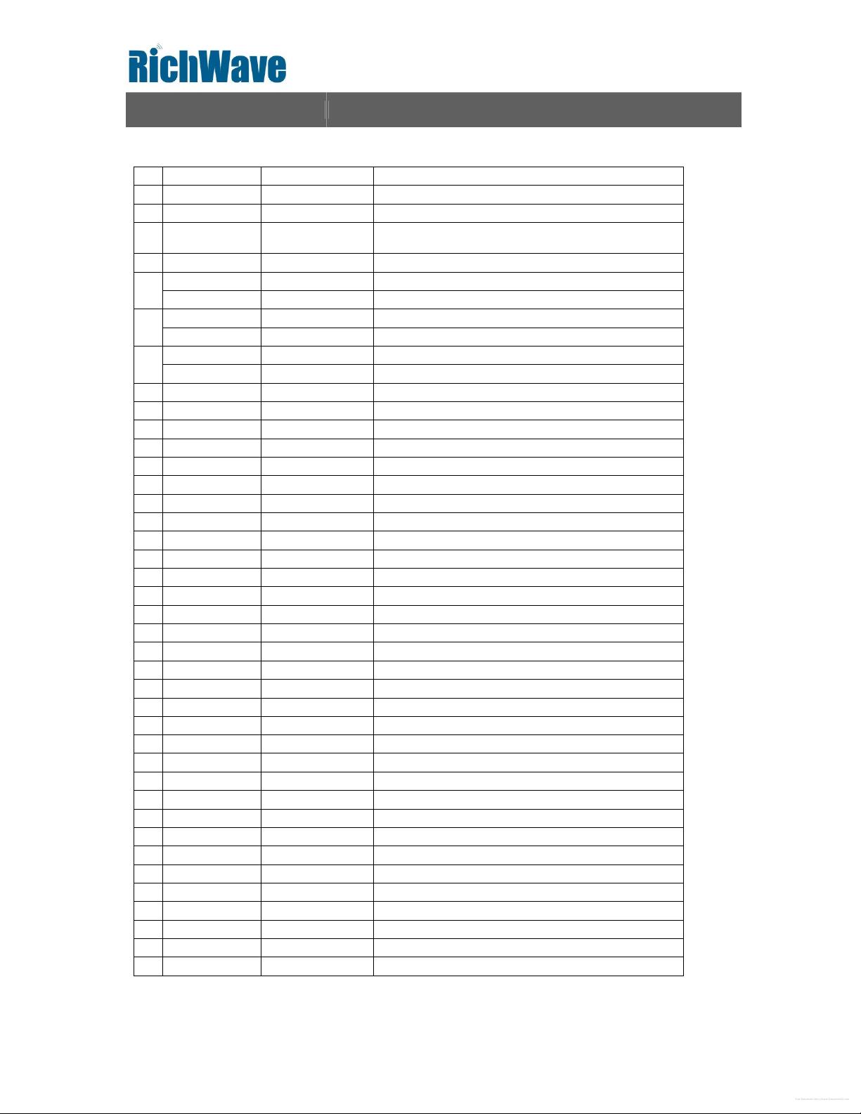 RTC6705：5.8GHz宽频FM发射器数据手册 - CSDN文库