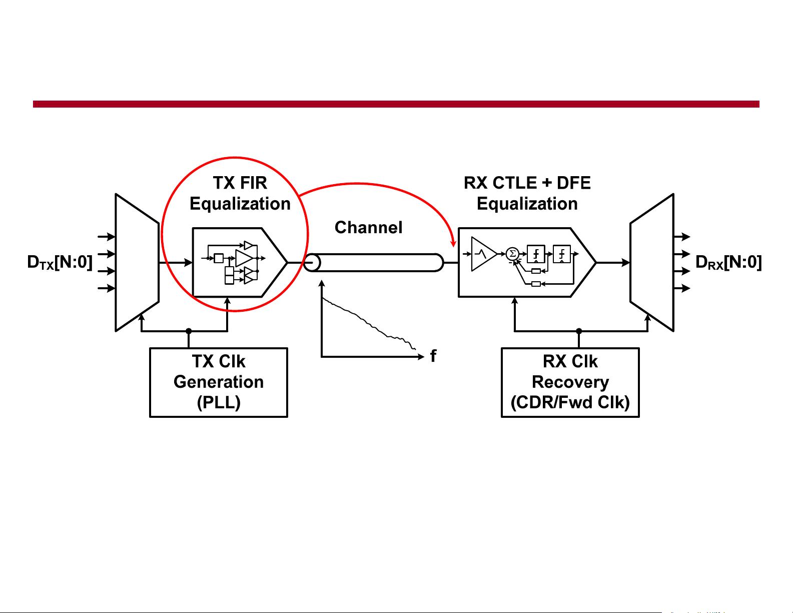 【免费】lecture8-ee720-rx-adaptive-eq.pdf【高速通信链路】基于FIR、CTLE和DFE的接收端自适应均衡技术详解：电路设计与优化方法_CTLE资源-CSDN下载