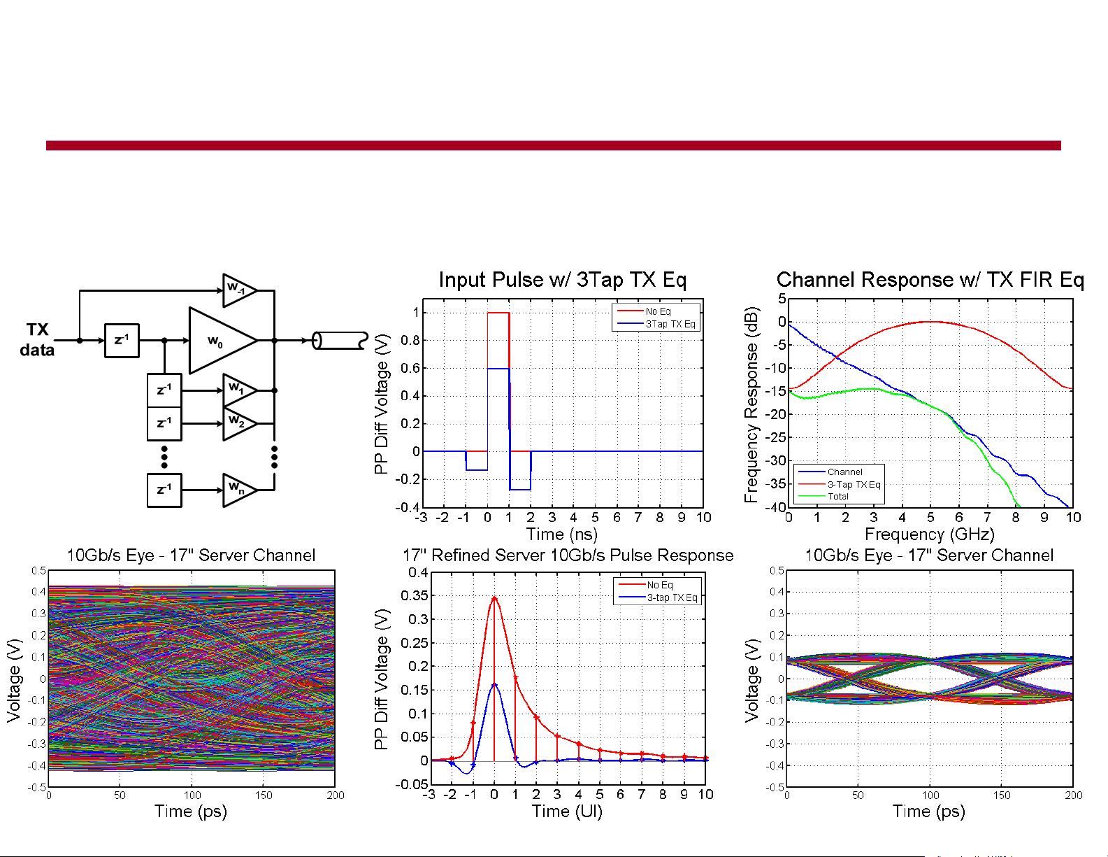 【免费】lecture8-ee720-rx-adaptive-eq.pdf【高速通信链路】基于FIR、CTLE和DFE的接收端自适应均衡技术详解：电路设计与优化方法_CTLE资源-CSDN下载