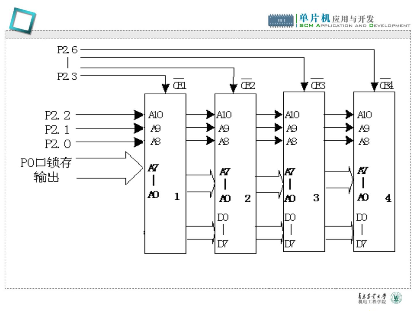 80C51单片机并行系统扩展技术详解 - CSDN文库