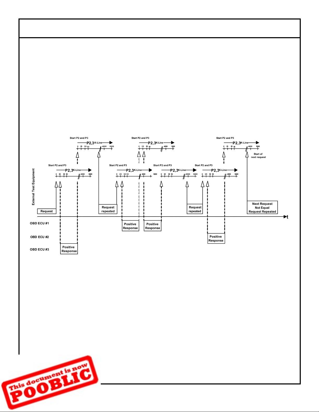 OBD II SAE J1979与GB 18352.6标准解读：DeepSeek错误分析 - CSDN文库