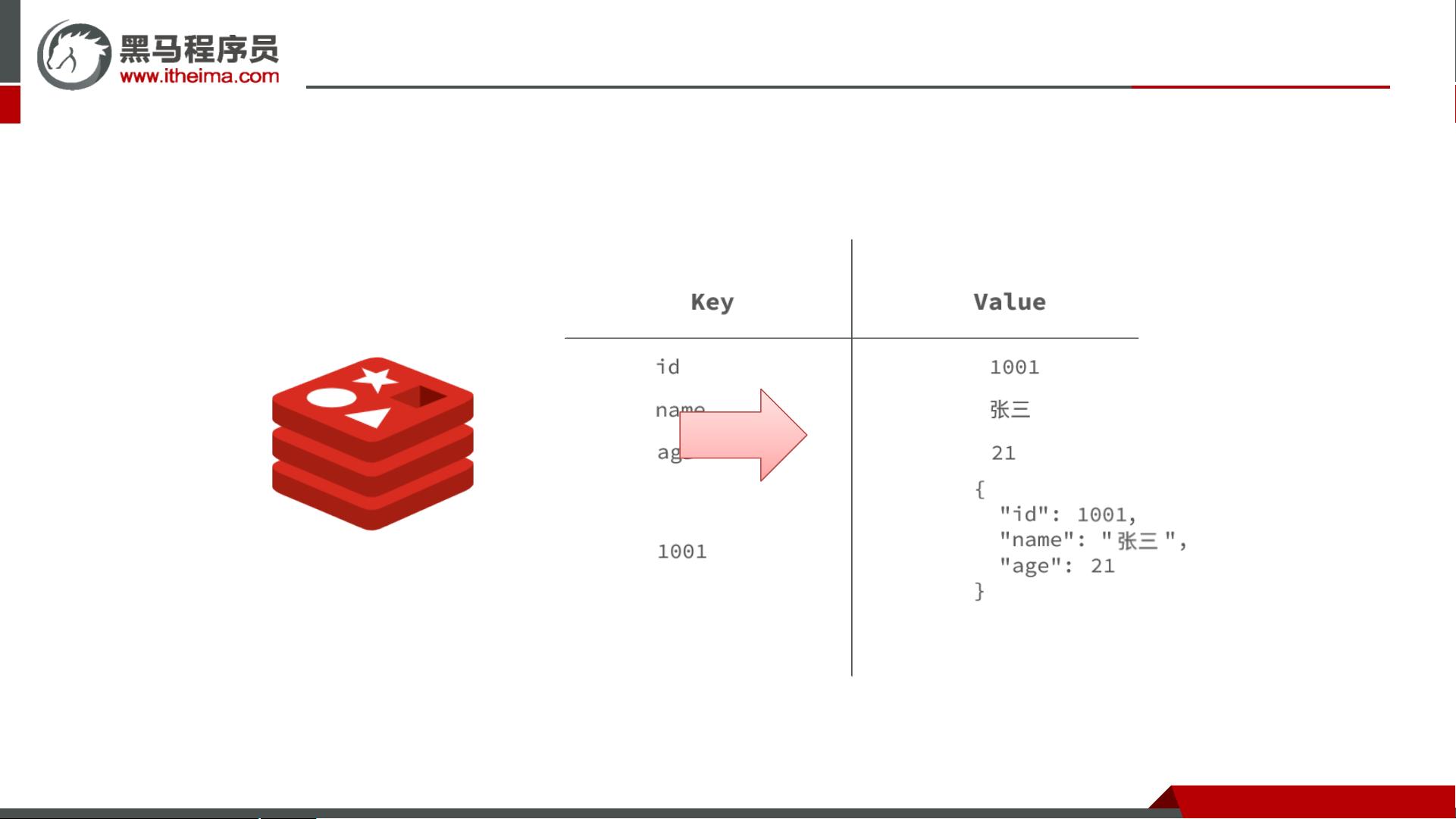 【免费】Redis入门到实战教程，包含代码、讲义和资料_redis资源-CSDN下载
