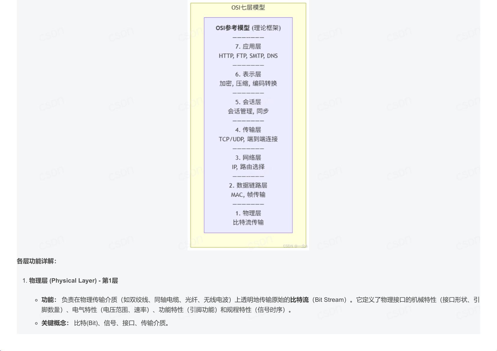 【免费】【计算机网络】分层体系结构详解：核心思想、osi与tcpip模型及数据封装解封装过程tcp数据包封装与解封装的意义资源 Csdn下载