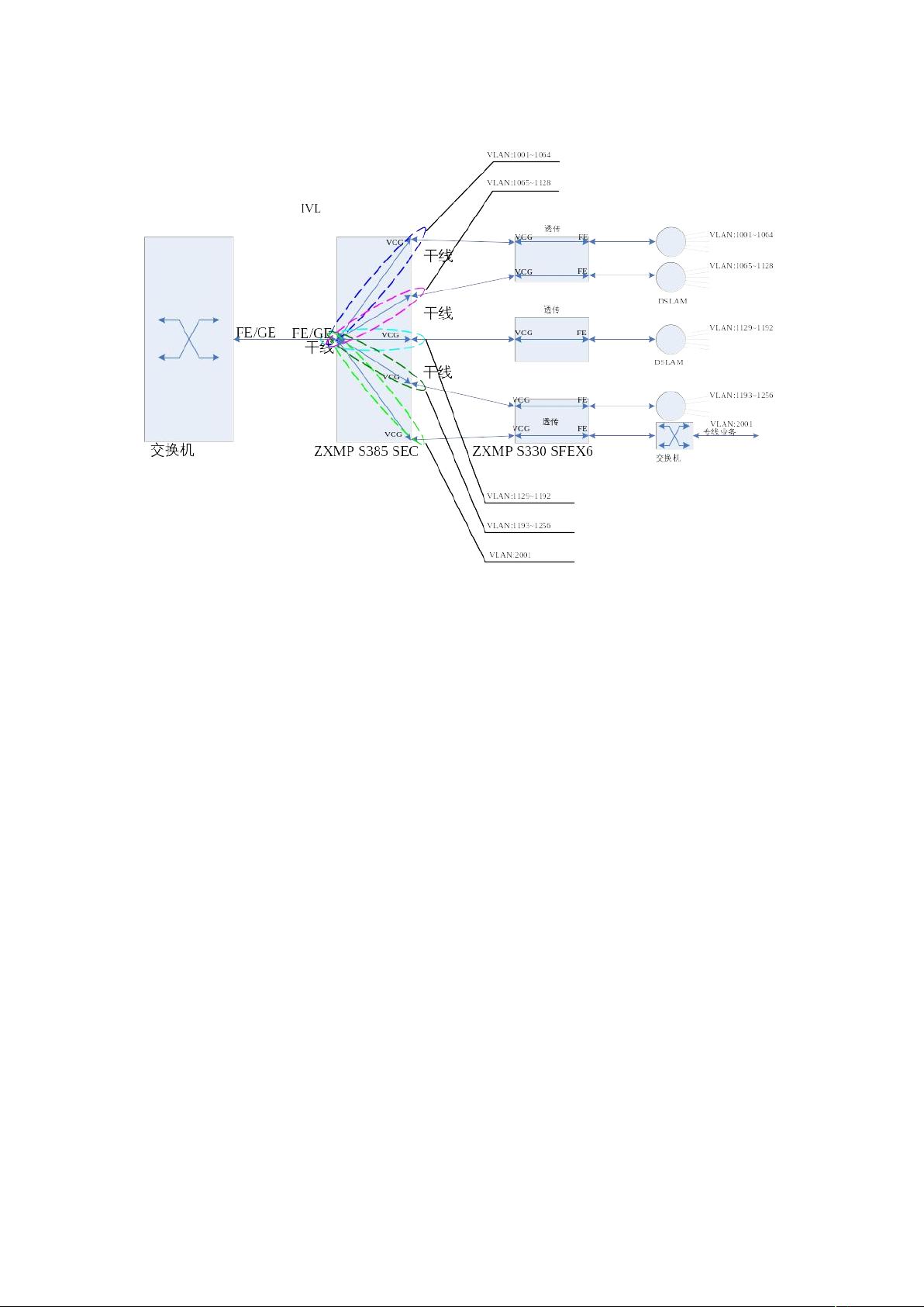 以太网业务六种典型组网详解：EPL、EVPL、EPLAN等 - CSDN文库