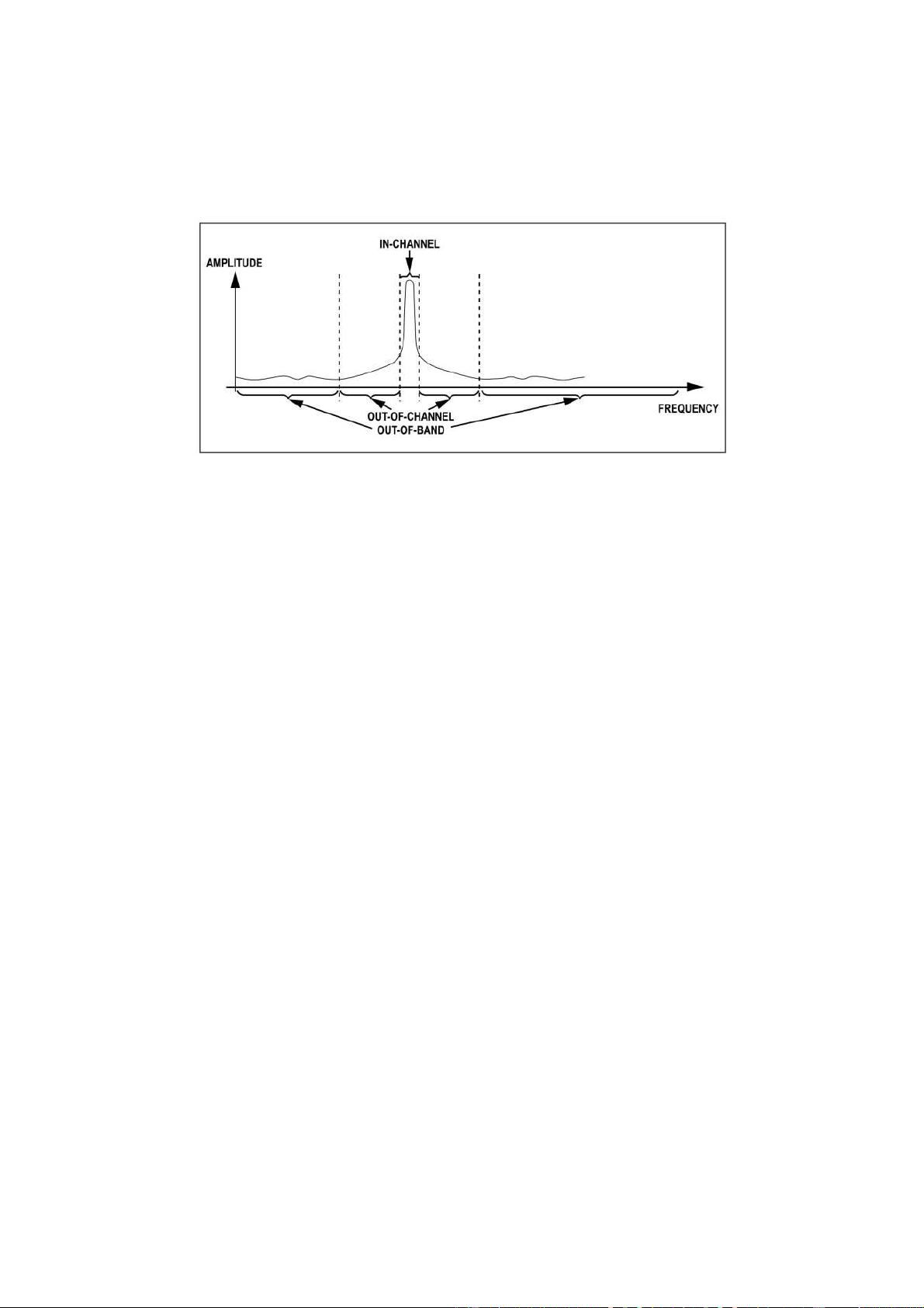 GSM之调制与开关频谱(ORFS)解析与调校大全_gsm开关谱和调制谱调试,gsm开关谱资源-CSDN下载
