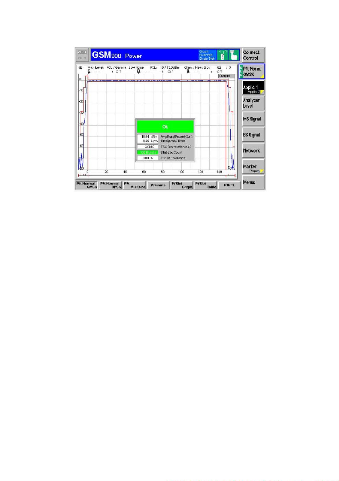 GSM之调制与开关频谱(ORFS)解析与调校大全_gsm开关谱和调制谱调试,gsm开关谱资源-CSDN下载
