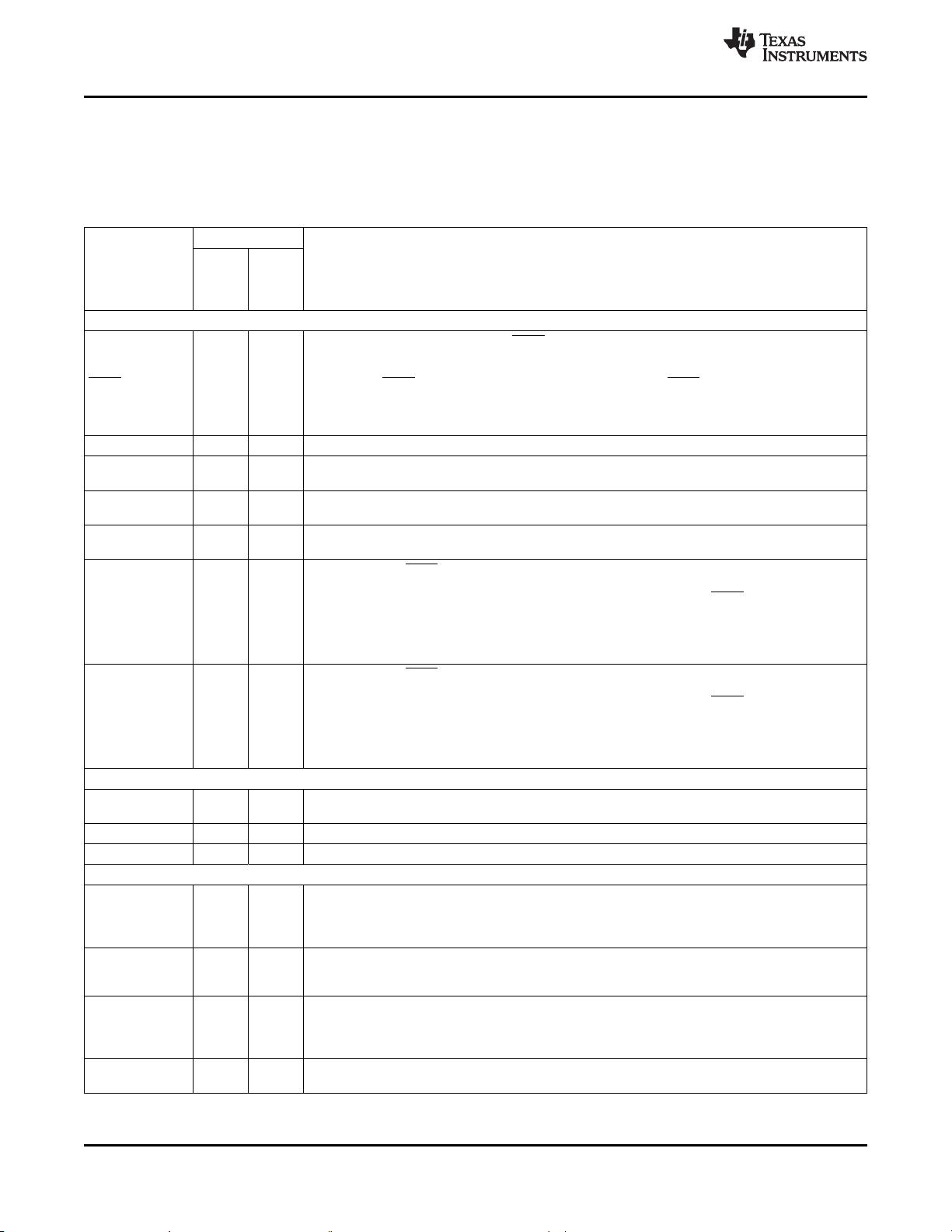 TMS320F280系列DSP中文手册：处理器详解 - CSDN文库
