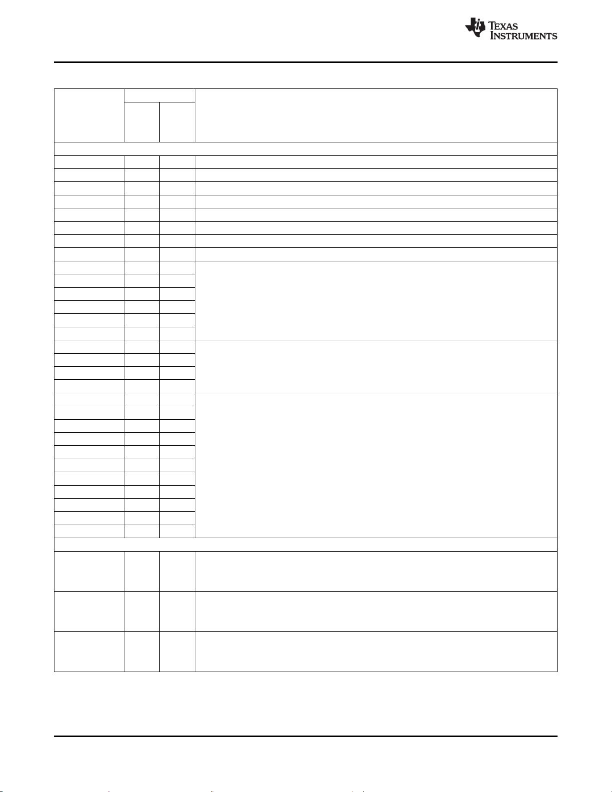 TMS320F280系列DSP中文手册：处理器详解 - CSDN文库