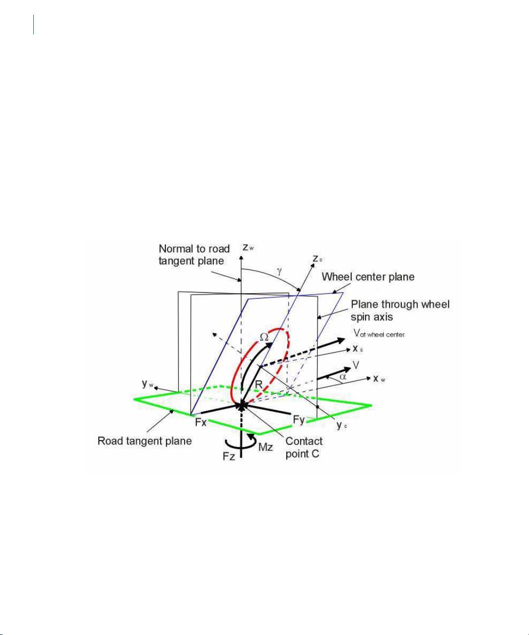 Adams/Tire模型：使用Fiala处理力模型 - CSDN文库