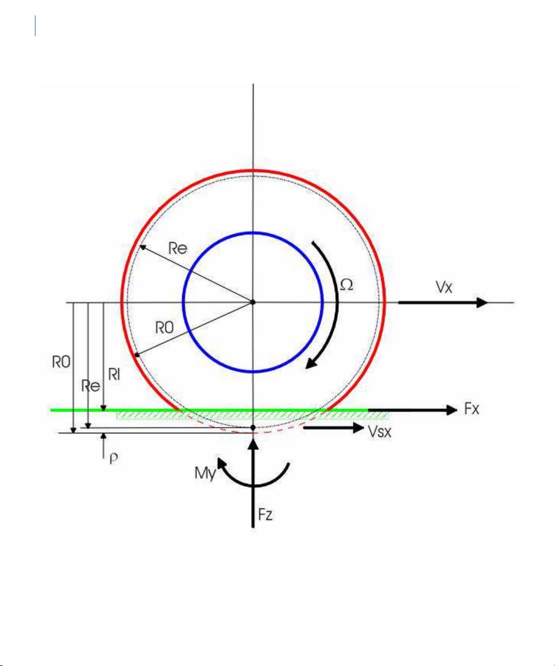 Adams/Tire模型：使用Fiala处理力模型 - CSDN文库