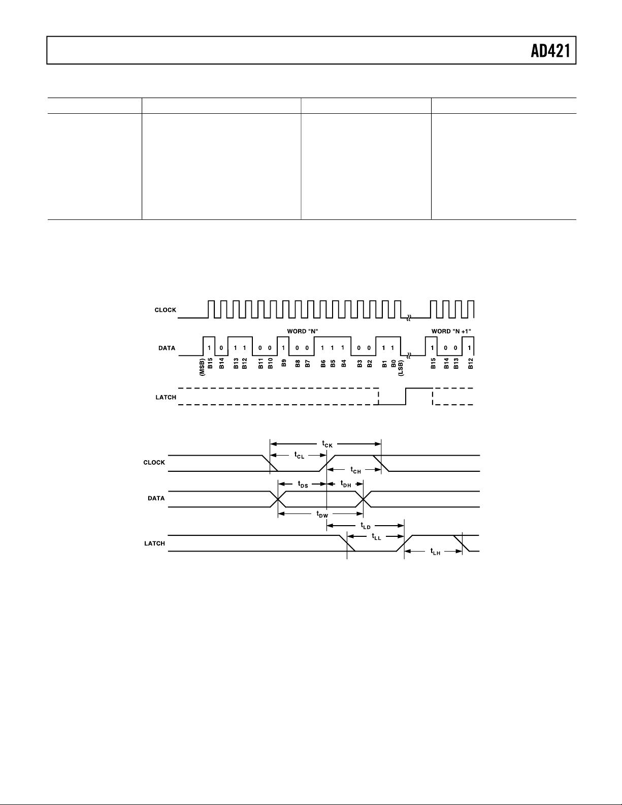 AD421：高精度4mA-20mA环供数字转换器详解 - CSDN文库