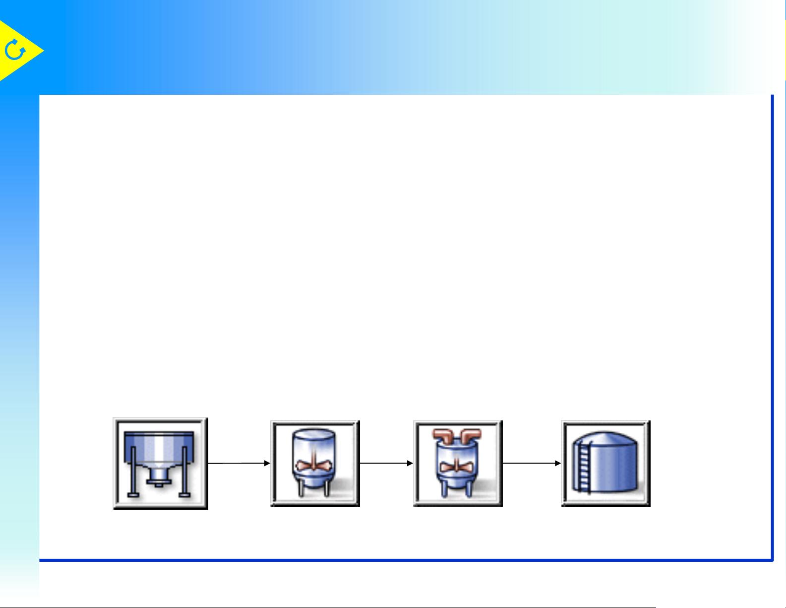 ISA ISA88.01 BATCH CONTROL - CSDN文库