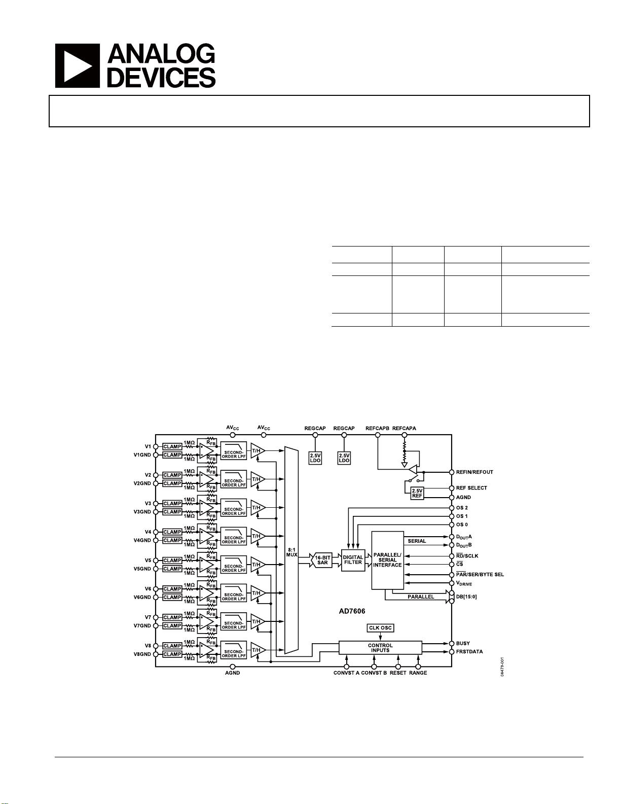 Stm32f103zet与ad7606模块数据采集例程 Fsmc和spi模式stm32f103控制spi串行控制ad7606模块采集模拟电压