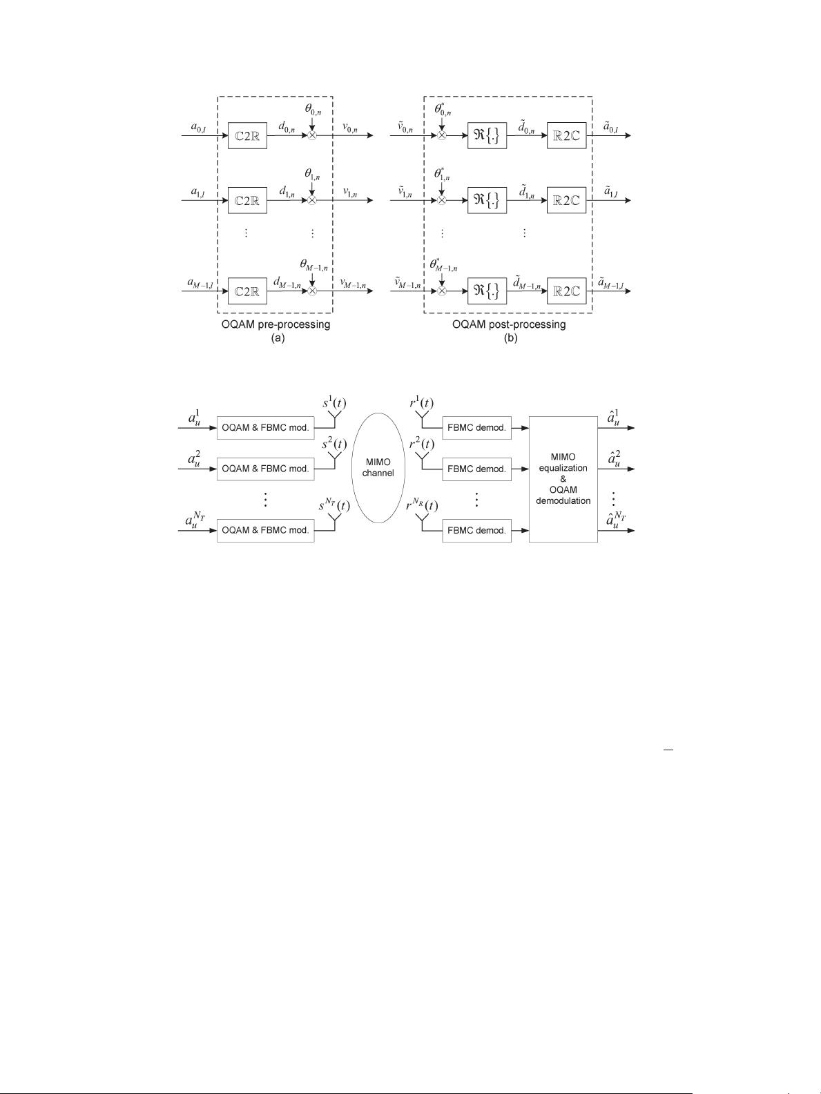 FBMC/OQAM多天线系统中频带滤波器多载波通道均衡研究 - CSDN文库