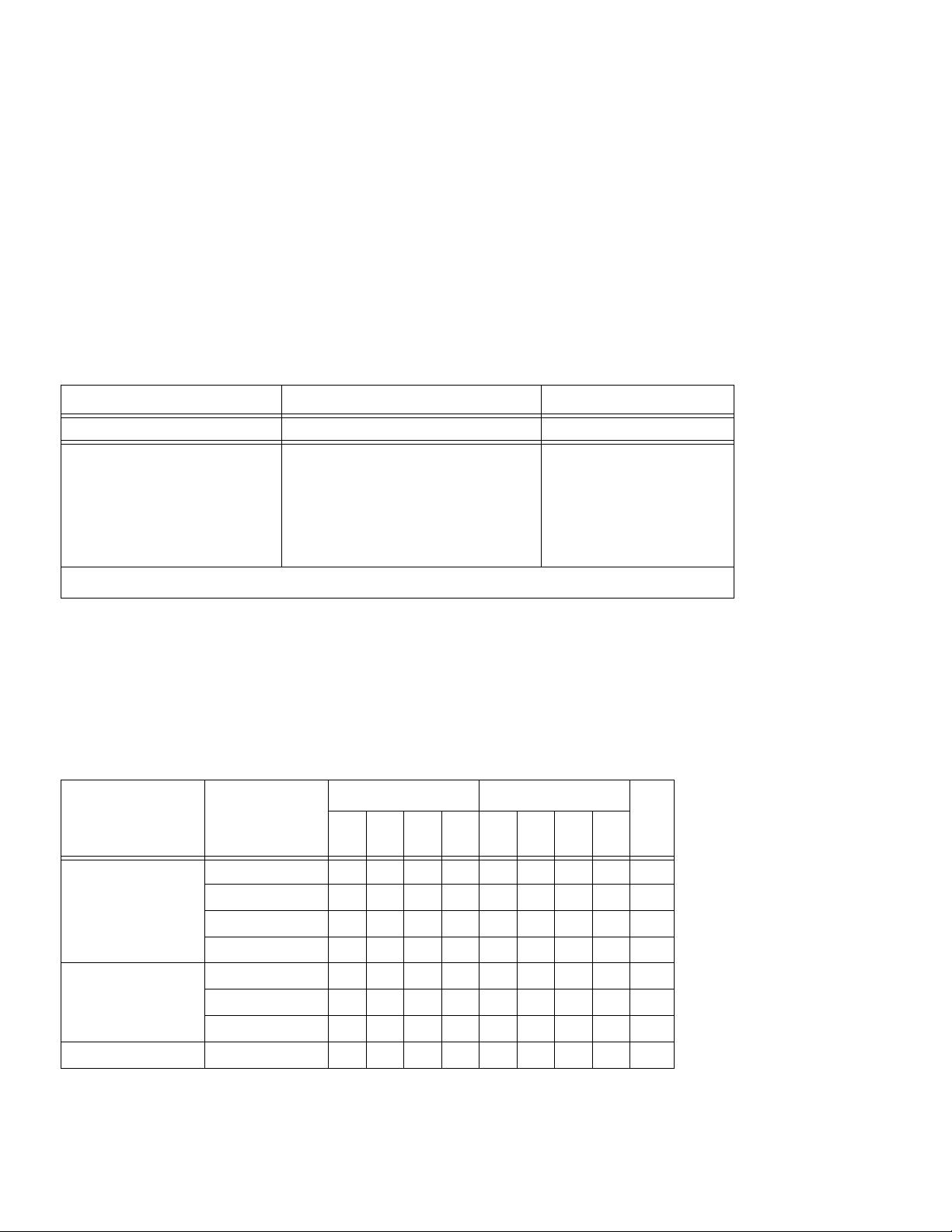 JEDEC DDR4 SDRAM SPD规范 - CSDN文库