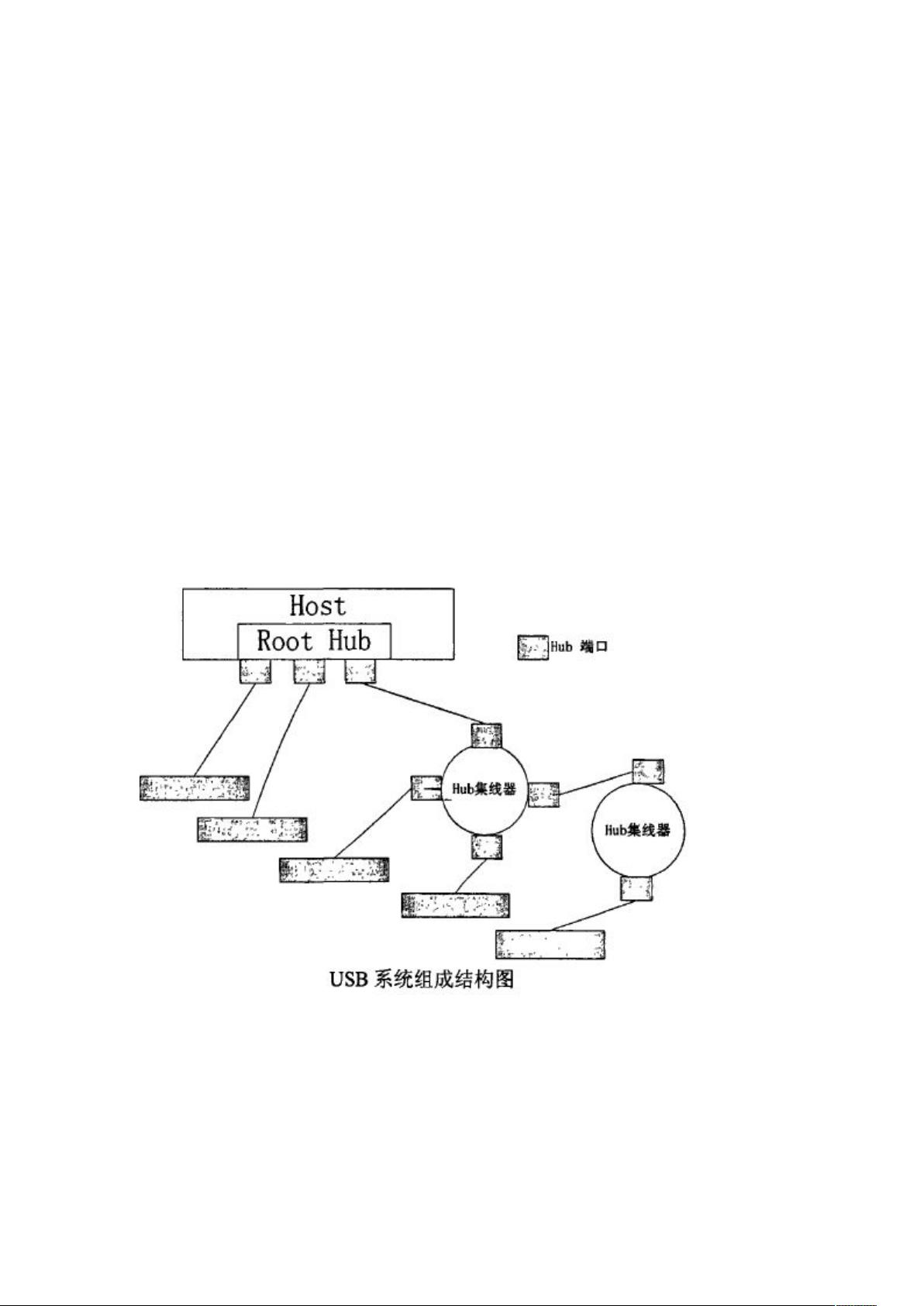 USB协议架构及驱动架构_kernelusbdevicetreefusb - CSDN文库