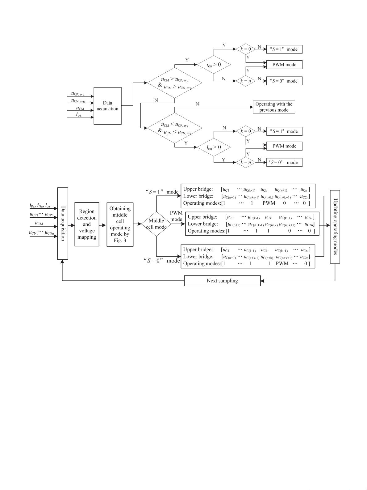 "Matlab构建的MMC-HVDC系统仿真模型" 资源-CSDN下载