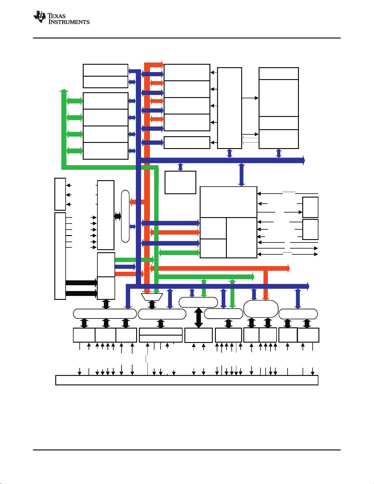 tms320f28069中文数据手册_tms320f28069中文手册资源-CSDN下载