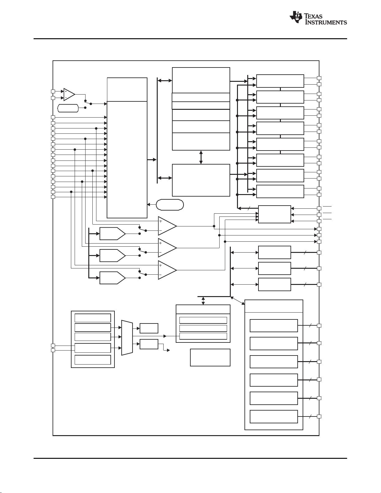 tms320f28069中文数据手册_tms320f28069中文手册资源-CSDN下载