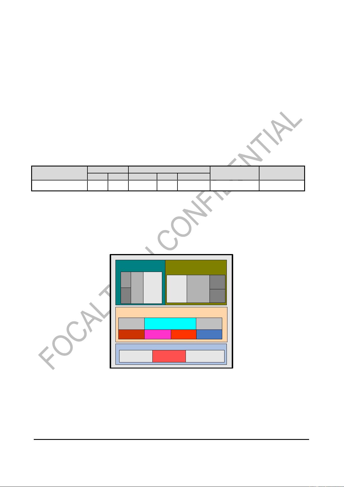 FT5336GQQ：单芯片多点触控控制器数据手册 - CSDN文库