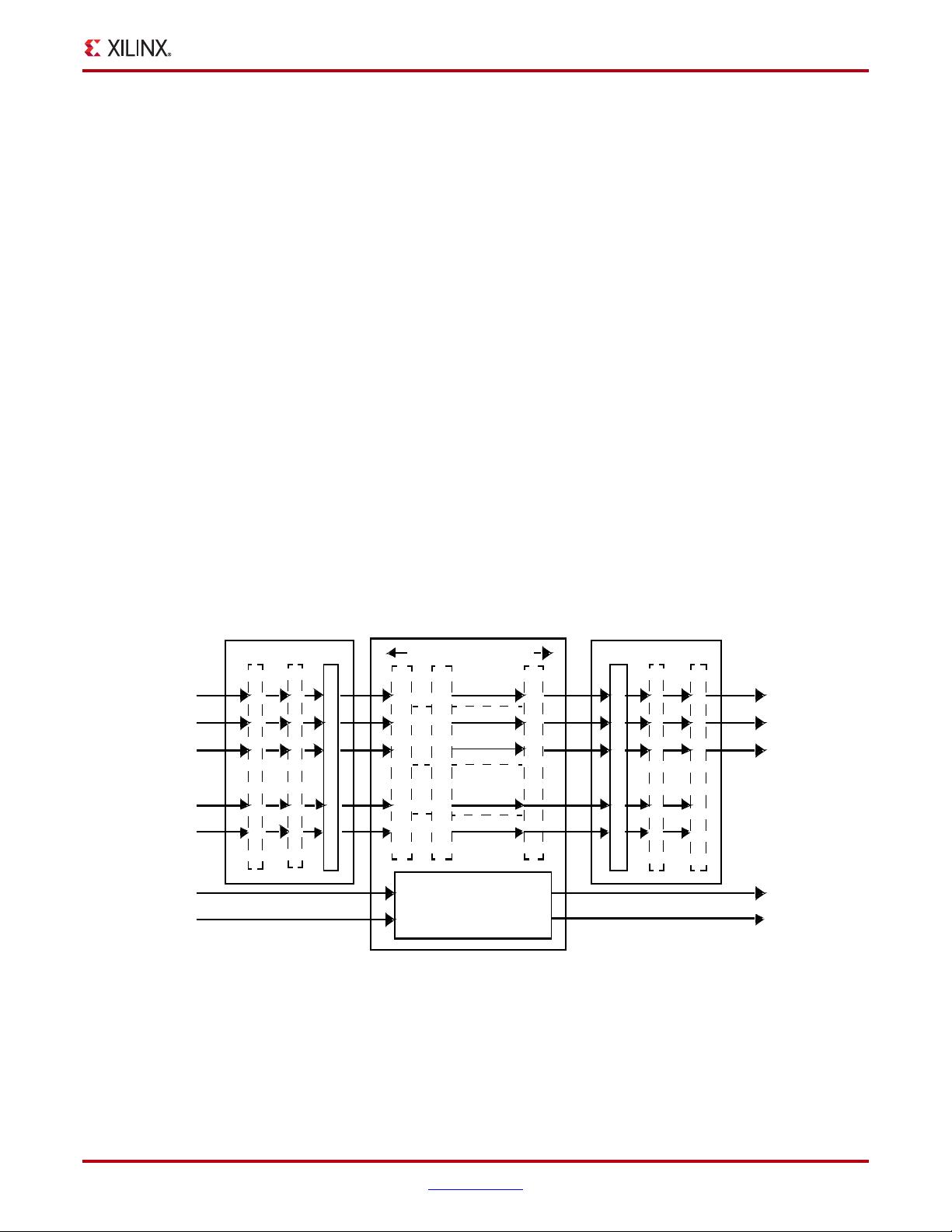 Verilog实现基于cordic算法的双曲函数计算tanhcordic资源 Csdn文库 资源 Csdn文库