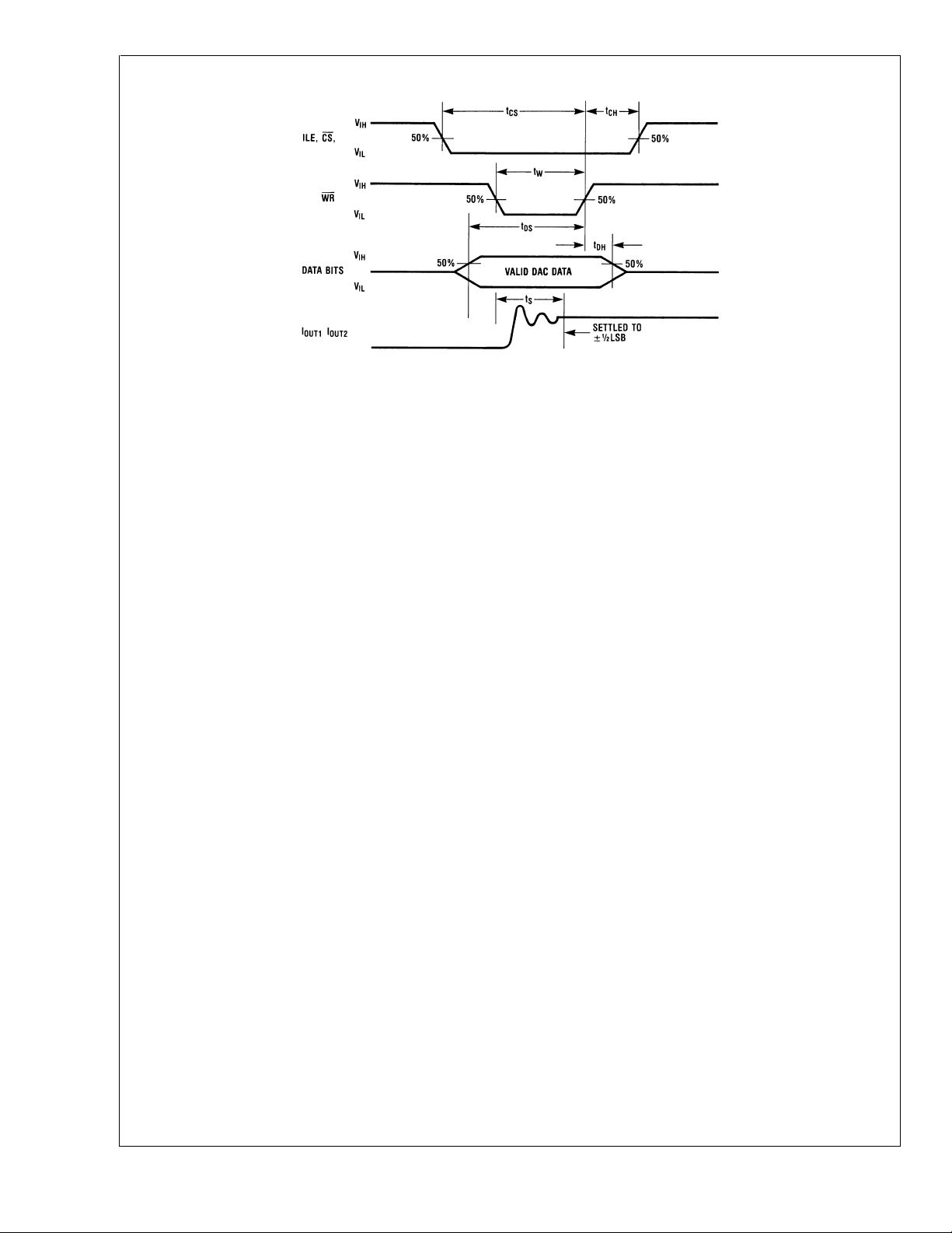 ADC0832中文资料详解：8位双缓冲D/A转换器 - CSDN文库