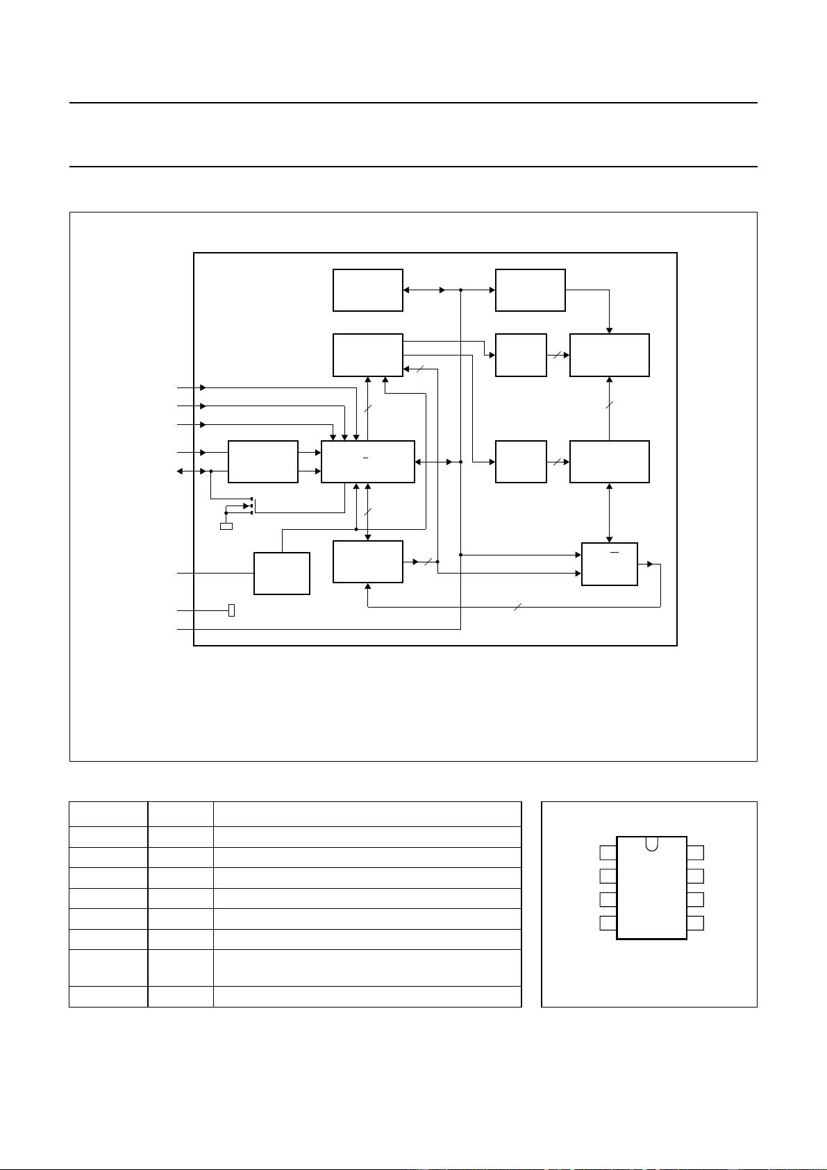 LPC17XX官方库函数（V2）_lpc17库函数资源-CSDN下载