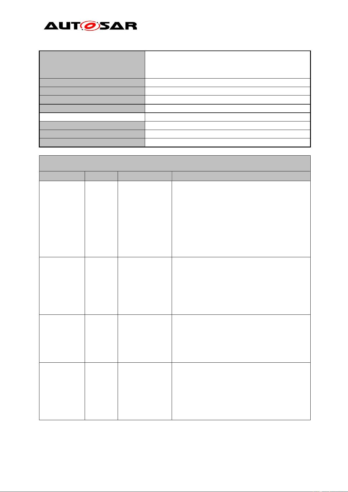 Autosar Sws Cannetworkmanagement Csdn文库